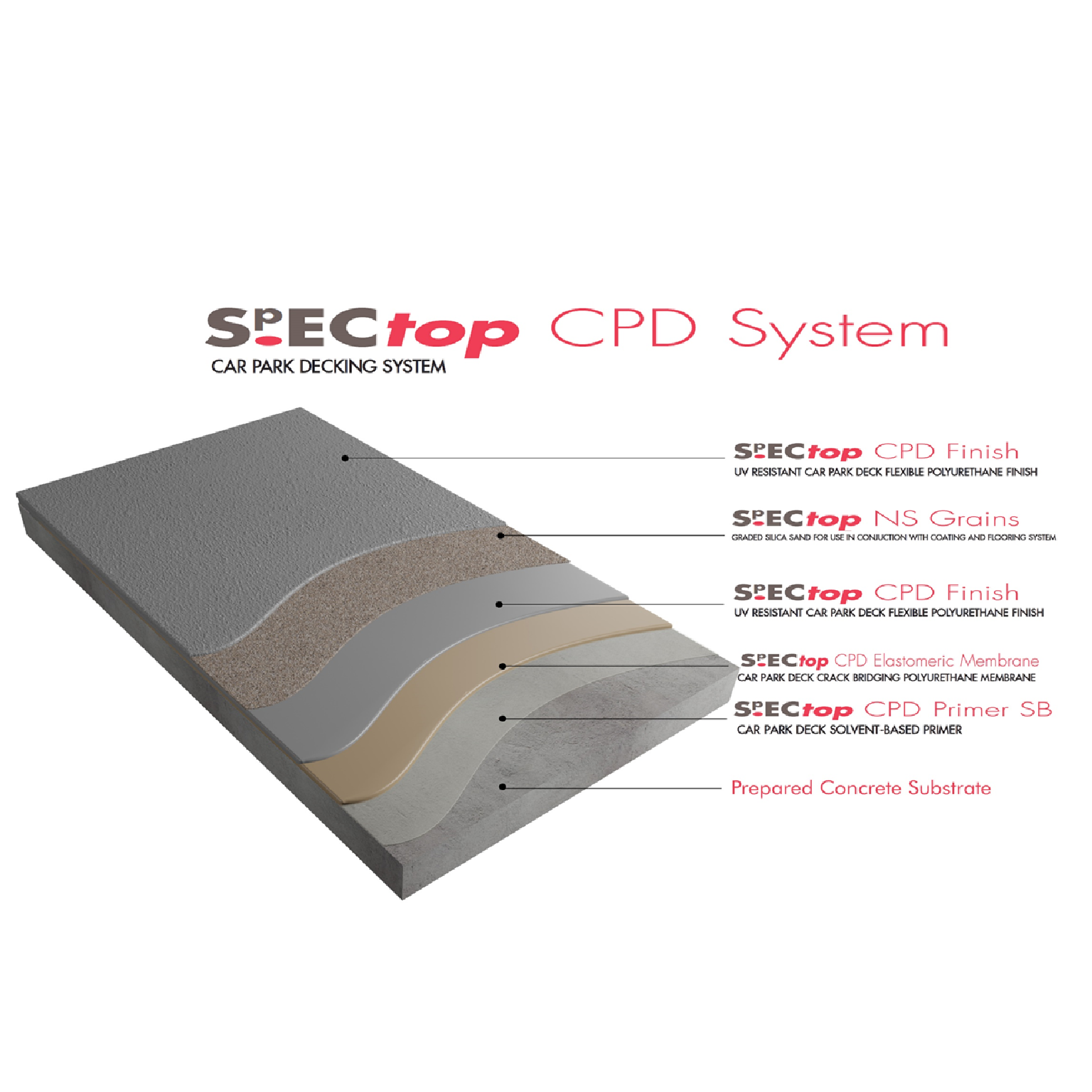 Innovative SpECtop CPD Elastomeric Membrane | for Global Projects | SpEC